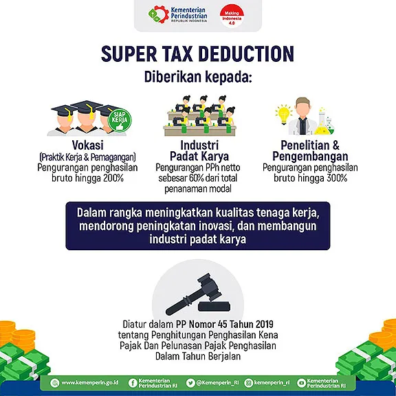 Insentif ‘Potongan Pajak Super’ Pacu Industri Gencarkan Vokasi dan ...